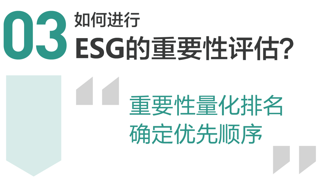 《ESG实质性评估》 - ESG实施类 - BOMA