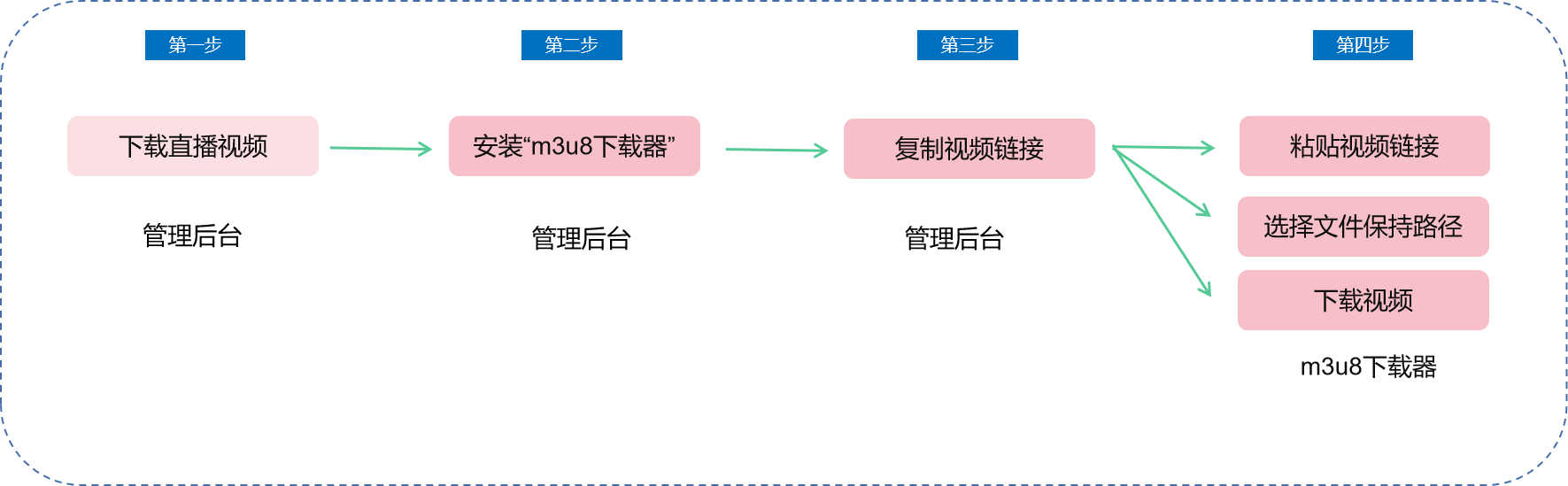 小鹅通如何使用【m3u8下载器】下载直播回放视频？ 小鹅通官网