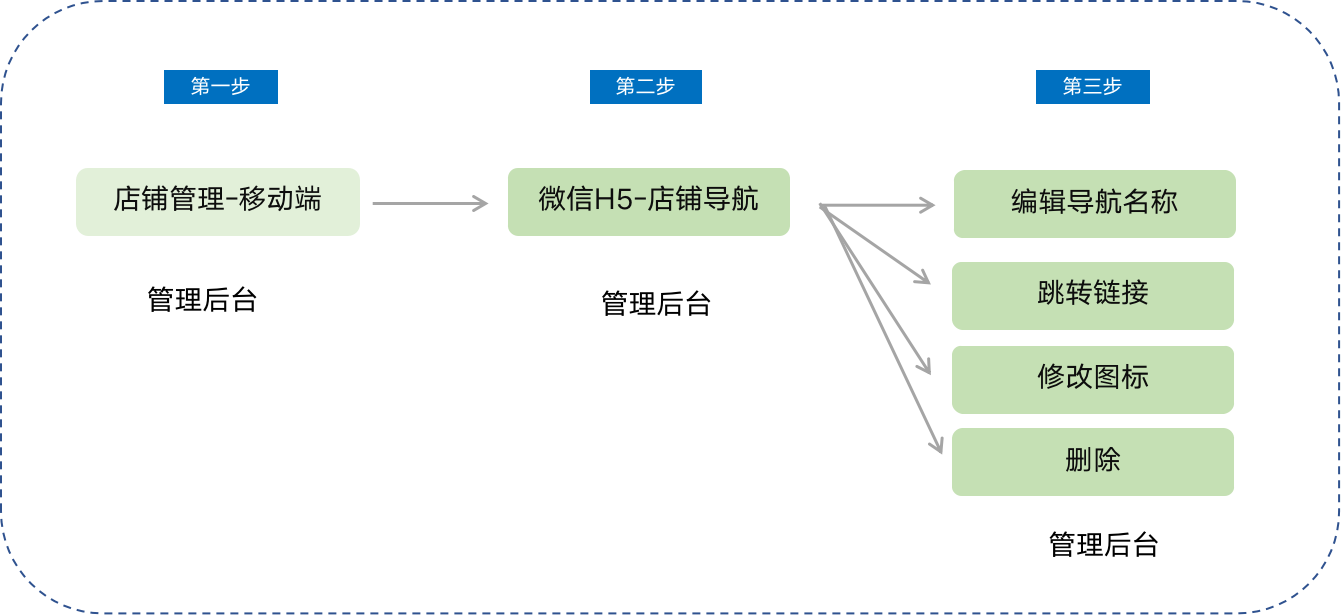 小鹅通店铺导航使用教程 小鹅通官方授权服务商