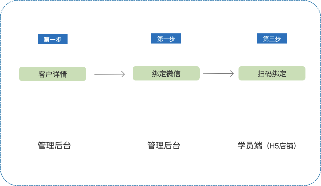 小鹅通线下学员线上预约使用教程 小鹅通官网 直播 知识付费