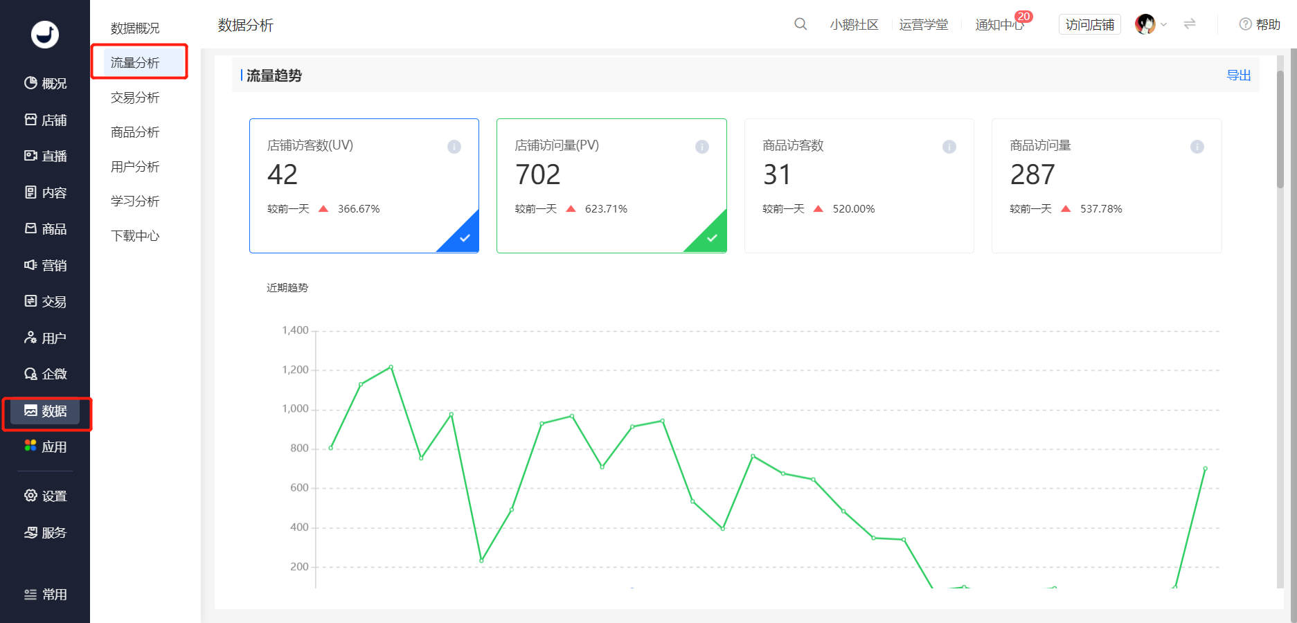 小鹅通流量分析使用教程 小鹅通官网直播 知识付费