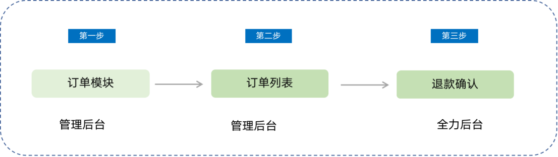 小鹅通鹅圈子如何移除成员和退款？ 小鹅通官网鹅直播 知识付费