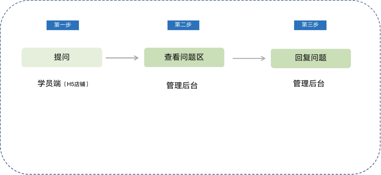 小鹅通直播时讲师查看及回复学员问题操作使用教程 小鹅通官网
