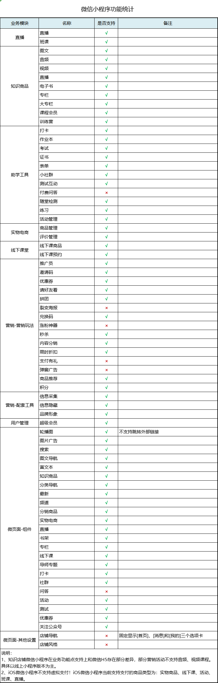小鹅通微信小程序课堂使用教程 小鹅通官网直播 知识付费