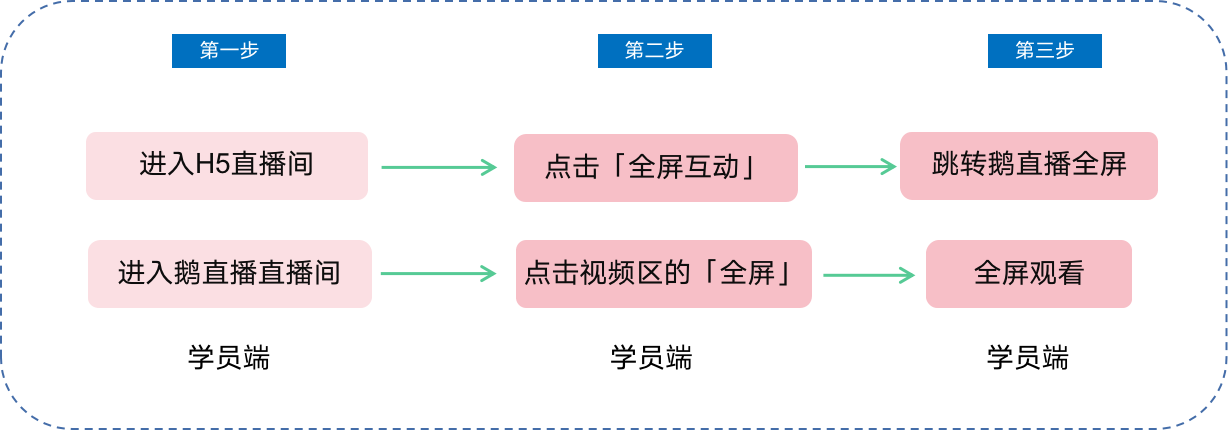 小鹅通鹅直播全屏互动使用教程 小鹅通官网鹅直播 知识付费