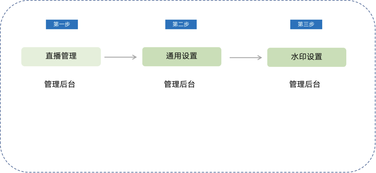 小鹅通直播水印设置使用教程 小鹅通官网直播 知识付费