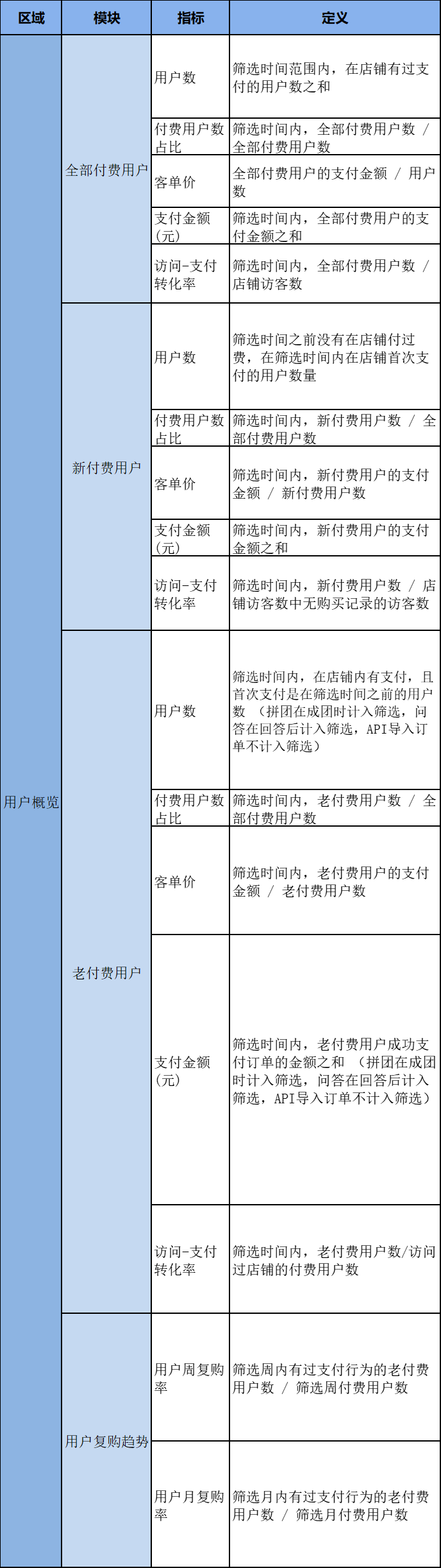 小鹅通用户分析使用教程 小鹅通官网 直播 知识付费