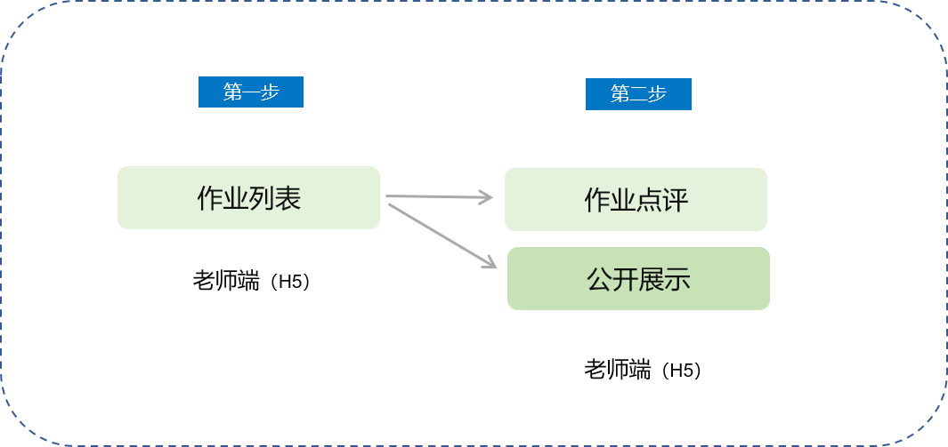 小鹅通手机端学员交作业、老师点评、公开展示 小鹅通官网