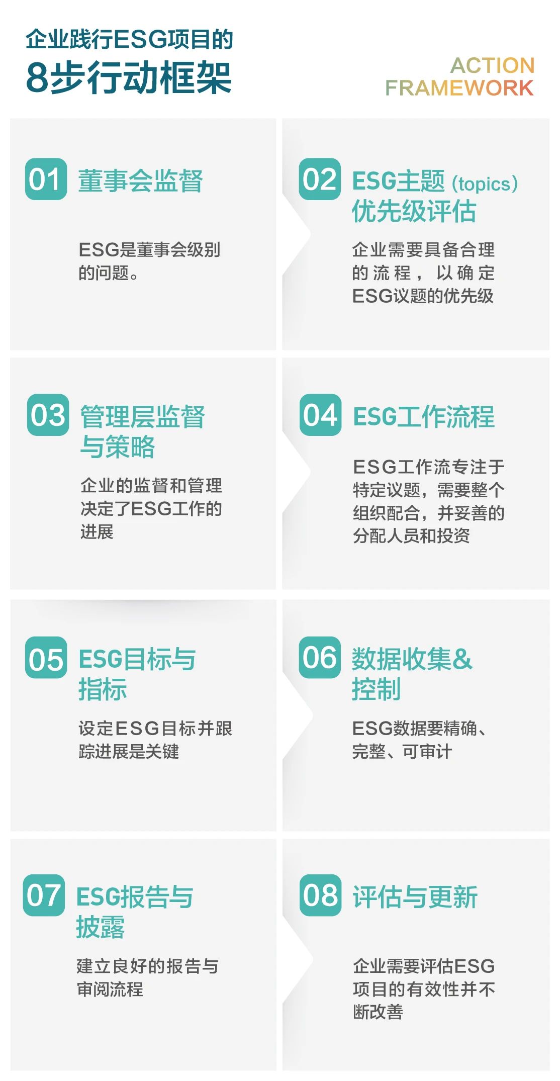 《ESG成熟度模型》 - ESG实施类 - BOMA